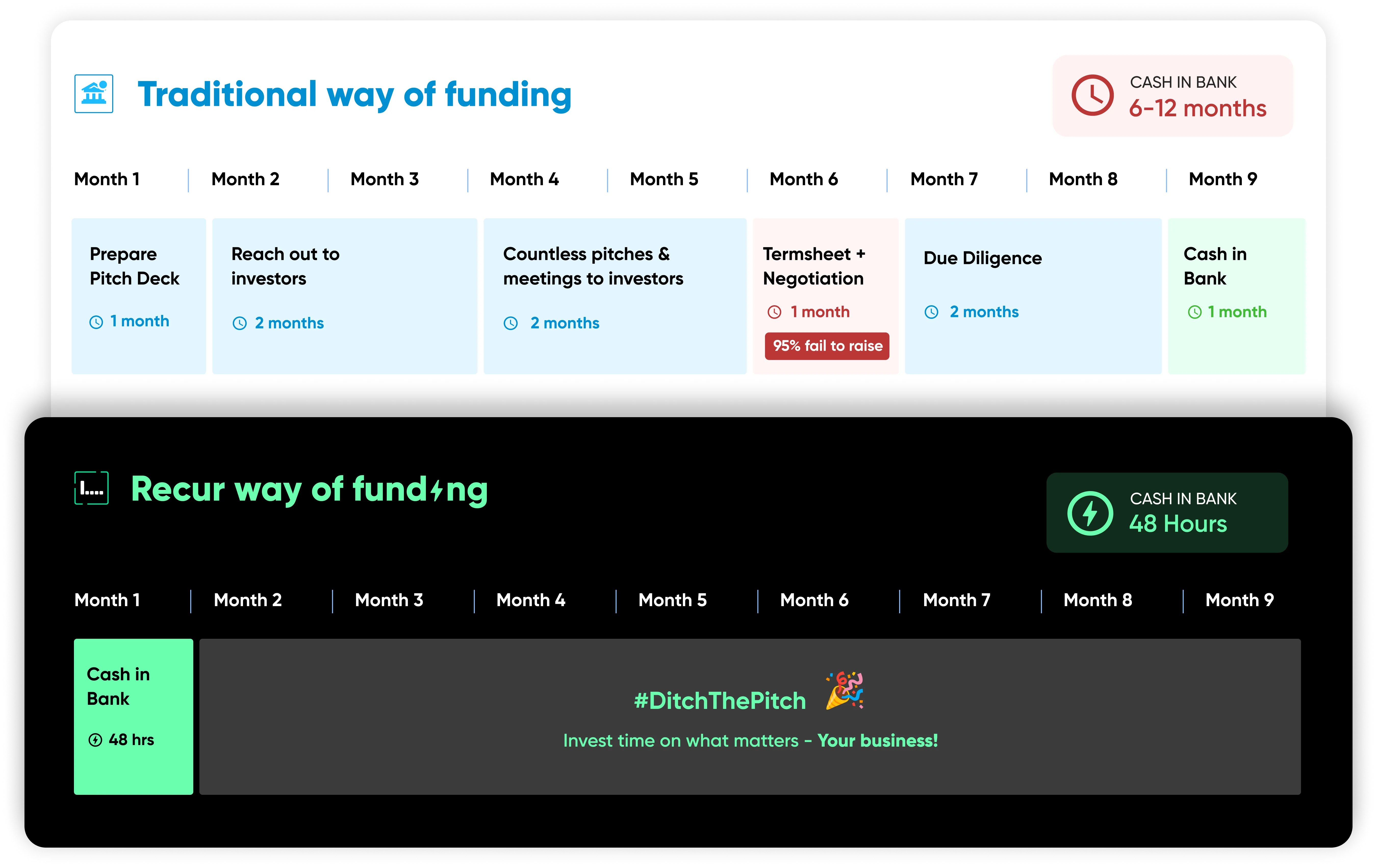 Capital that Grows with You | Recur Club